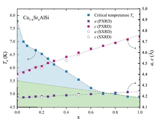 New Preprint On Arxiv Von Rohr Group