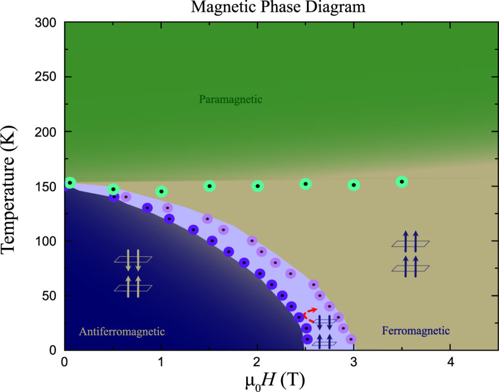 Synthesis and anisotropic magnetic properties of LiCrTe2 single ...
